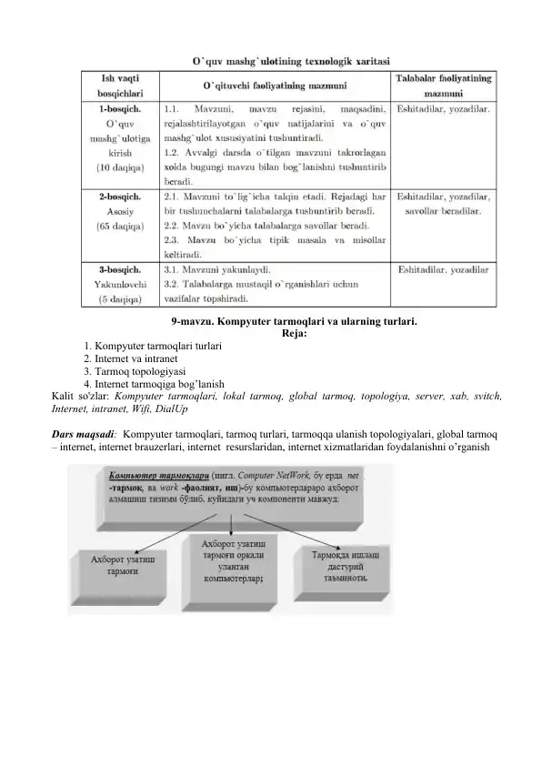 Kompyuter tarmoqlari va ularning turlari