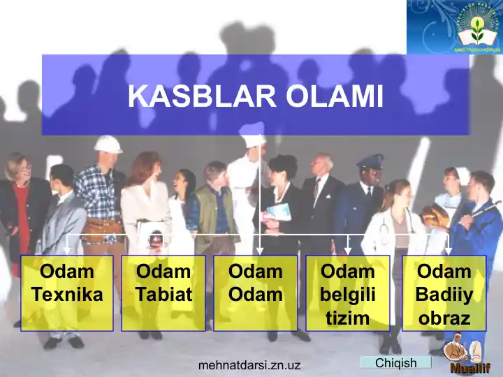 KASBLAR OLAMI
