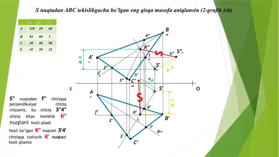 S nuqtadan ABC tekisligigacha bo‘lgan eng qisqa masofa aniqlash (2 ...