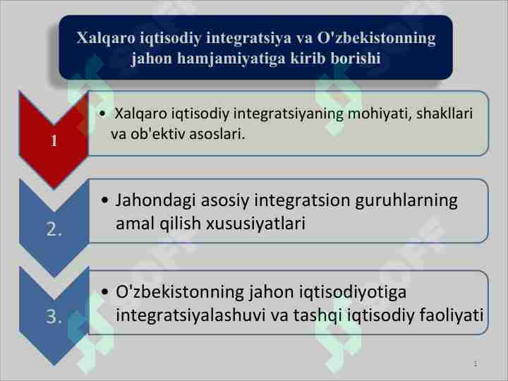 Xalqaro iqtisodiy integratsiya va O'zbekistonning jahon hamjamiyatiga kirib borishi