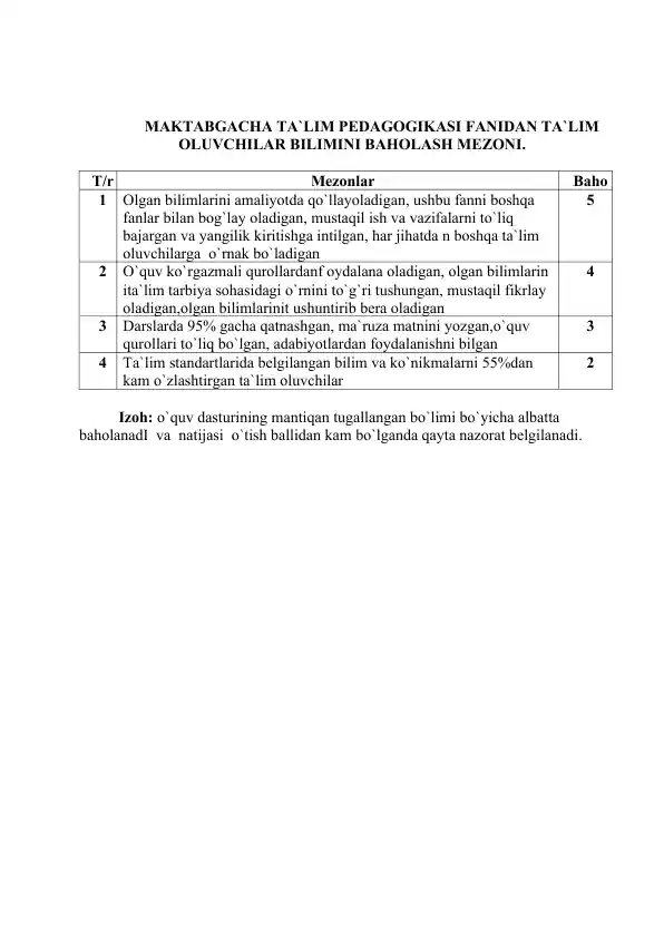 Maktabgacha ta'lim pedagogikasi fanidan ta'lim oluvchilar bilimini ...