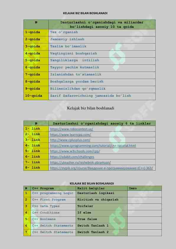Dasturlashni o'rganish qo'llanmasi.