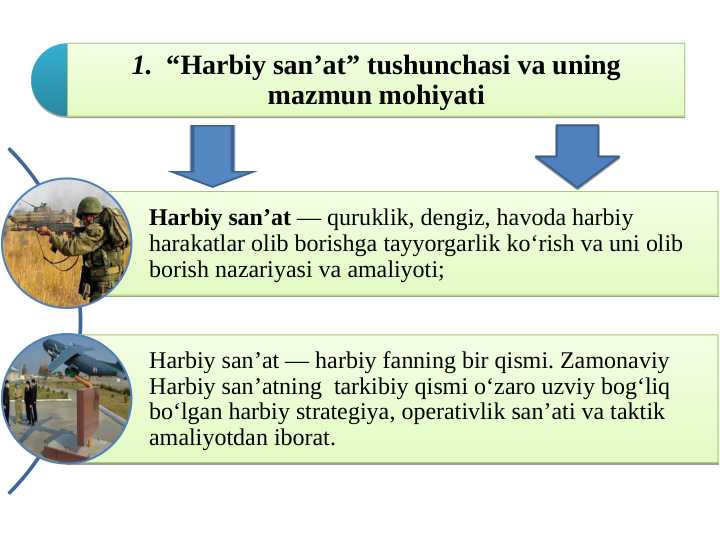 Harbiy sanʼat tushunchadi