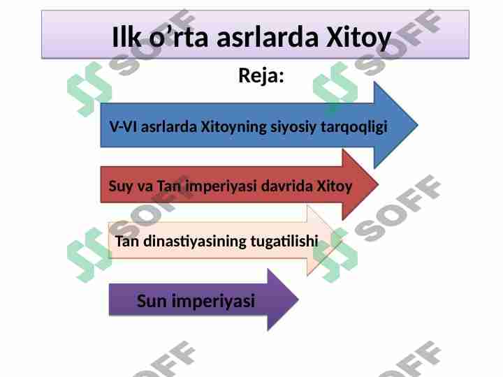 Ilk o’rta asrlarda Xitoy