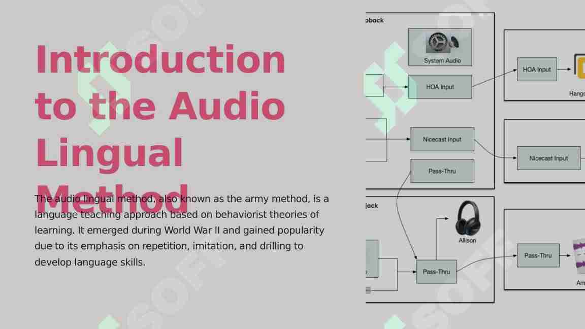 Introduction-to-the-Audio-Lingual-Method