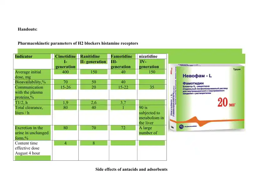 Pharmacokinetic parameters of H2 blockers histamine receptors