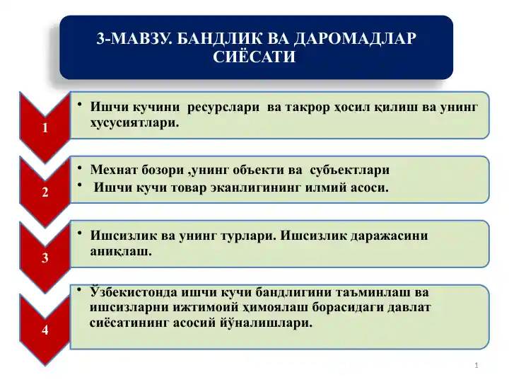 Ishchi kuchi resurslari