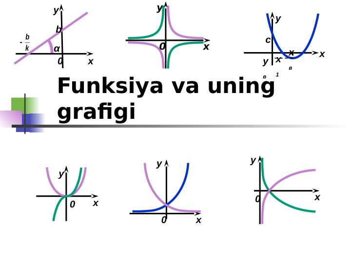 Funksiya va uning grafigi