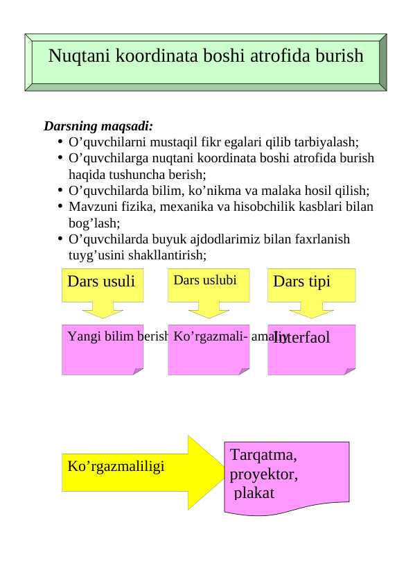 "Nuqtani koordinata boshi atrofida burish" mavzusida dars ishlanma