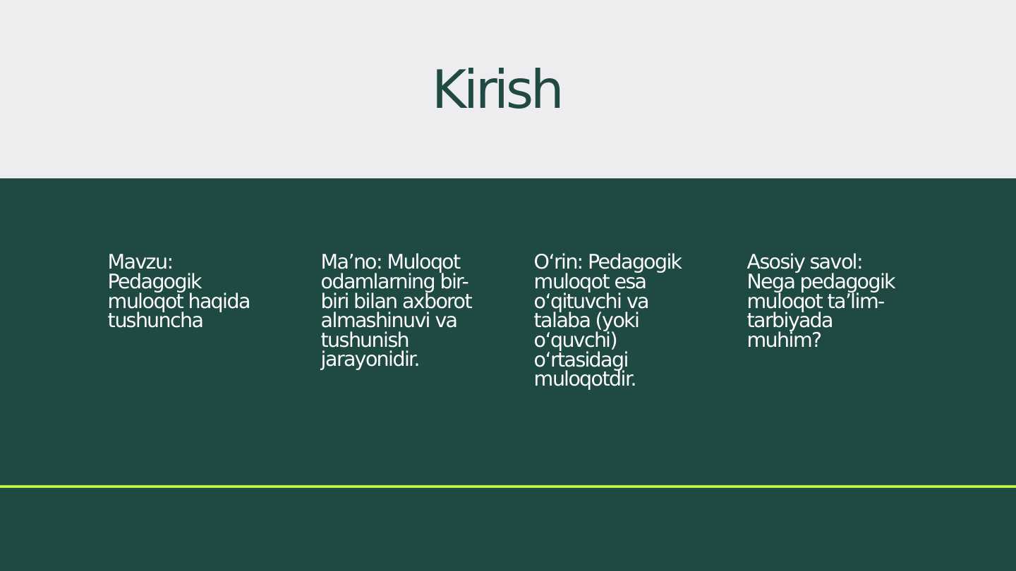 Pedagogik muloqot haqida tushuncha