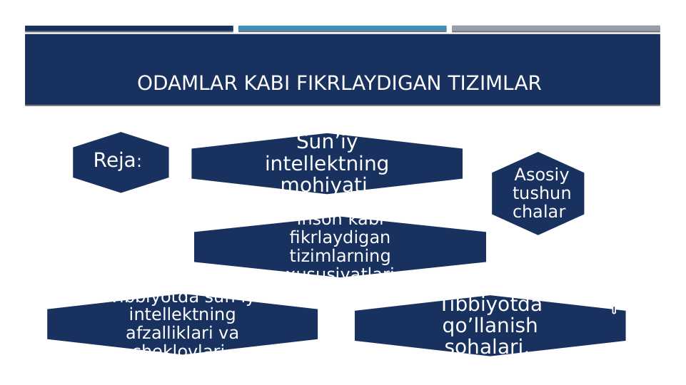 Sunʼiy intellekt sohada qoʻllanilishi