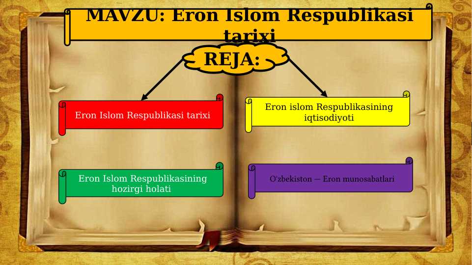 Eron Islom Respublikasi tarixi