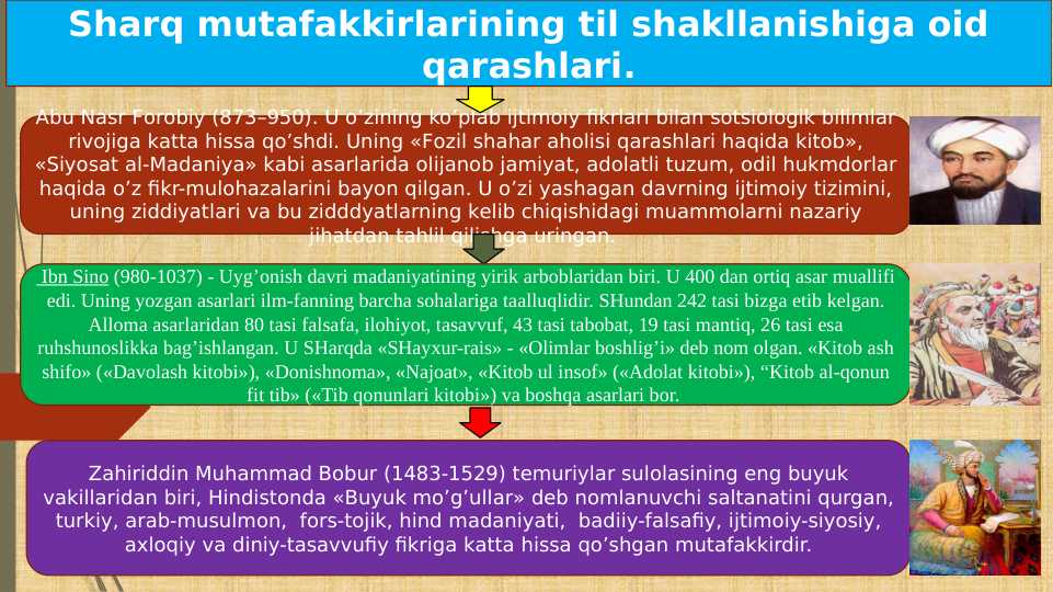 Sharq mutafakkirlarining til shakllanishiga oid qarashlari(Tilshunoslik)
