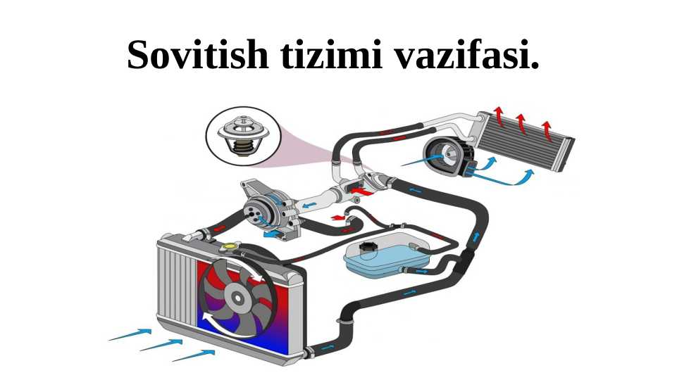 Dvigatelning Sovutish tizimi va vazifasi