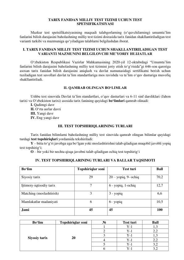 Tarix fanidan milliy test tizimi uchun test spetsifikatsiyasi