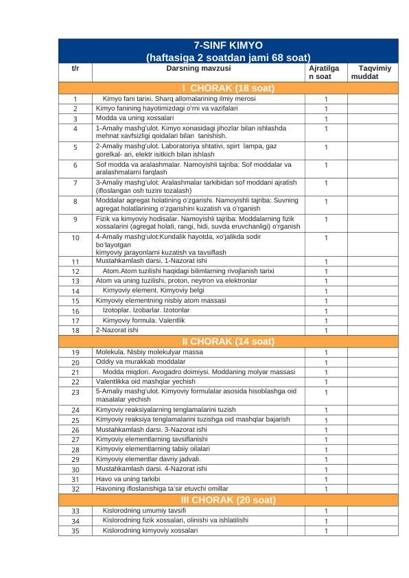 7-sinf Kimyo fanidan yillik ish reja 2023-2024-2025.