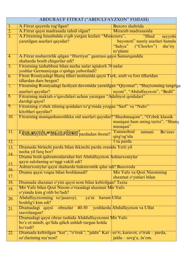Abulfayzxon savol -javobi