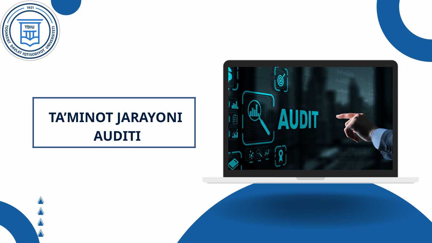 TA’MINOT JARAYONI AUDITI SIFATLI PPTX