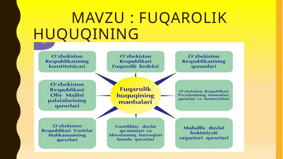 FUQAROLIK HUQUQINING MANBALARI