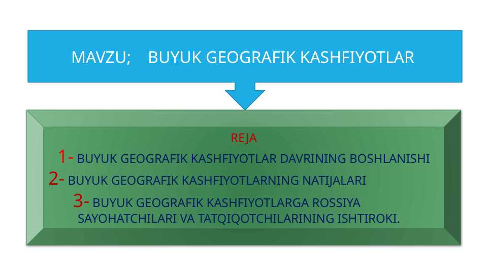 BUYUK GEOGRAFIK KASHFIYOTLAR
