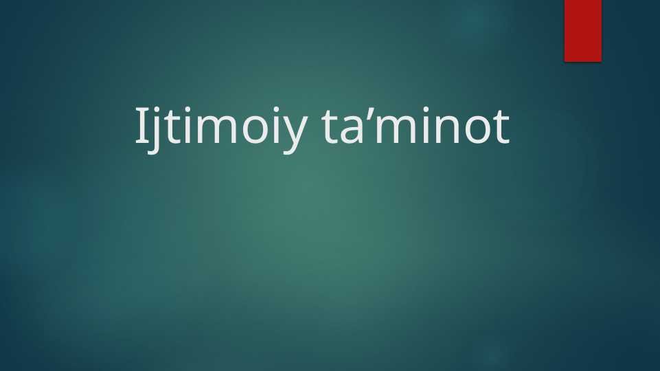 Ijtimoiy ta’minot