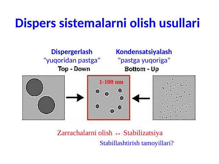 Dispers sistemalarni olish usullari