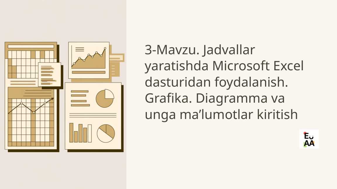 Jadvallar yaratishda Microsoft Excel dasturidan foydalanish. Grafika ...