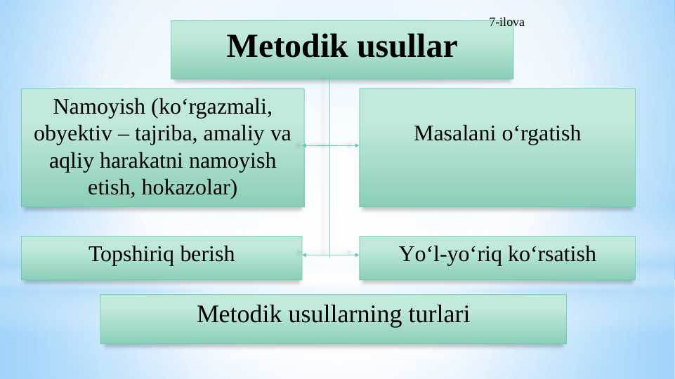 Metodlar 2