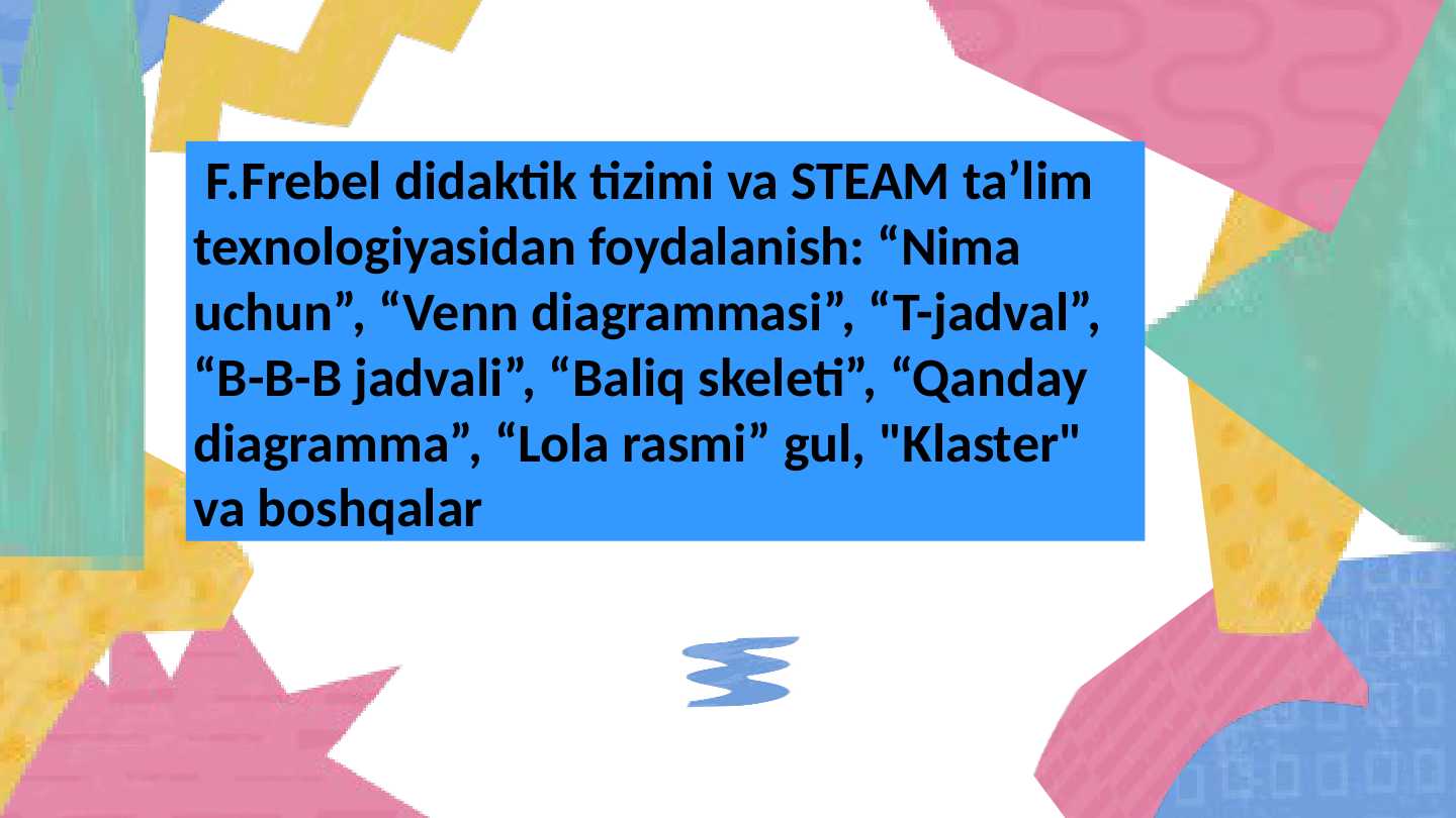 F.Frebel didaktik tizimi va STEAM ta’lim texnologiyasidan foydalanish ...