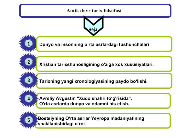 Antik davr tarix falsafasi