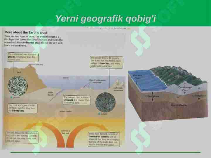Yerning geografik qobg'i