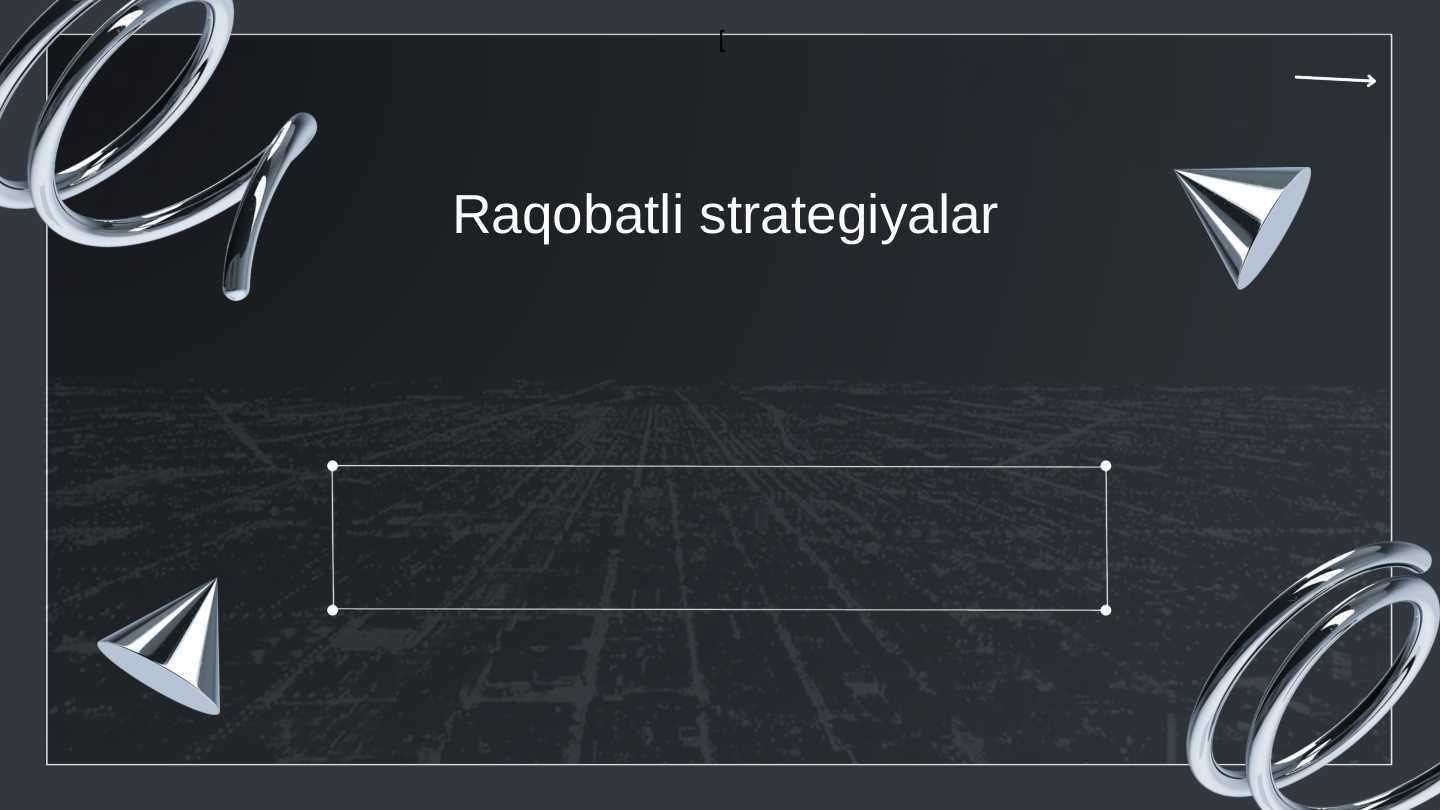 Raqobatli strategiyalar