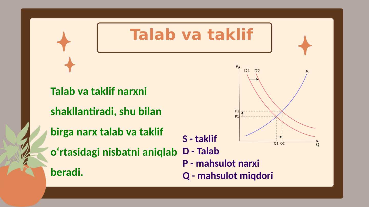 Talab va taklif