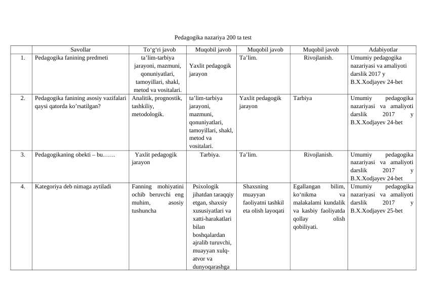 Pedagogika fanidan oraliq nazorat testlari javoblari bilan
