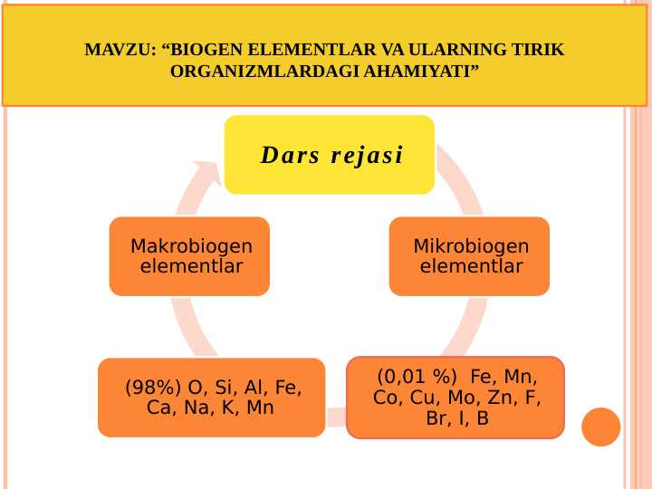 BIOGEN ELEMENTLAR VA ULARNING TIRIK ORGANIZMLARDAGI AHAMIYATI.