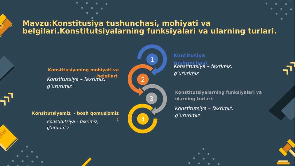 Konstitusiya tushunchasi, mohiyati va belgilari.Konstitutsiyalarning ...