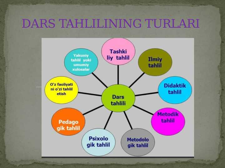 DARS TAHLILINING TURLARI
