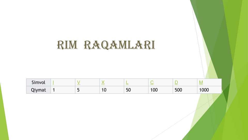 rim raqamlari
