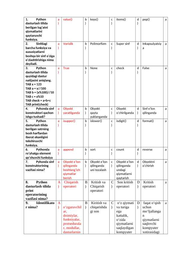 Dasturlash asoslari_test