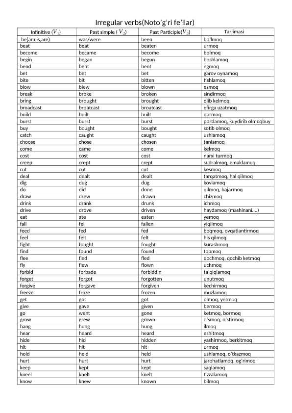 Noto'g'ri fellar jadvali