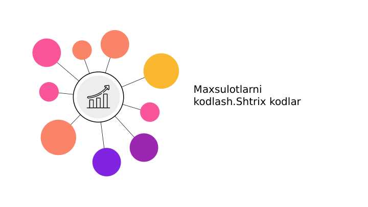 Maxsulotlarni kodlash.Shtrix kodlar