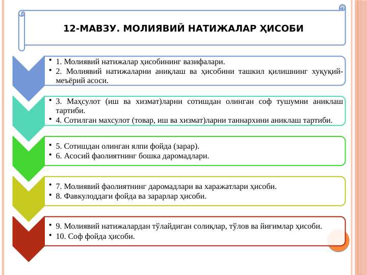 MOLIYAVIY NATIJALAR HISOBI