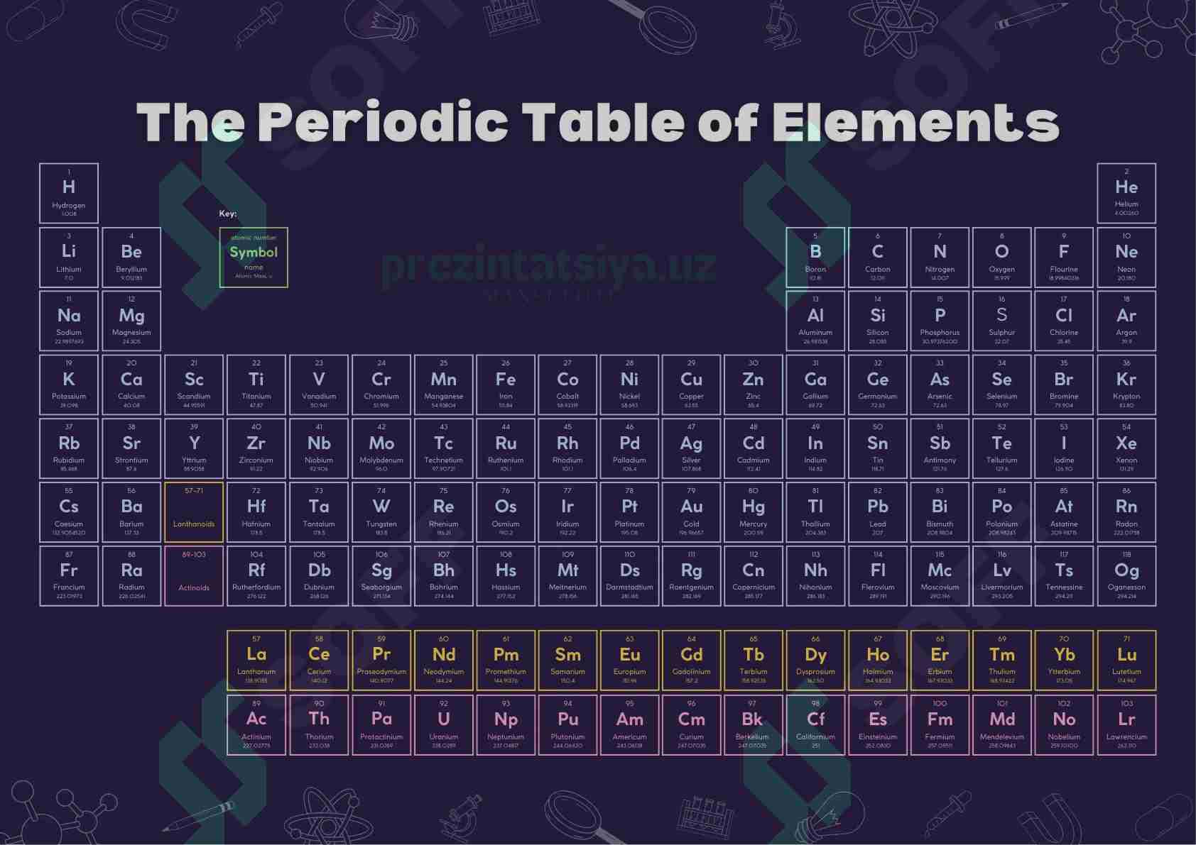 Mendeleyev (Davriy jadval)