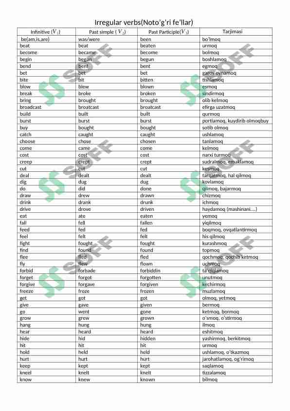 Noto'g'ri fellar jadvali