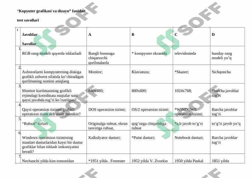 Kompyuter grafikasidan test