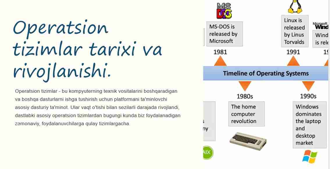 Operatsion tizimlar tarixi va rivojlanishi.