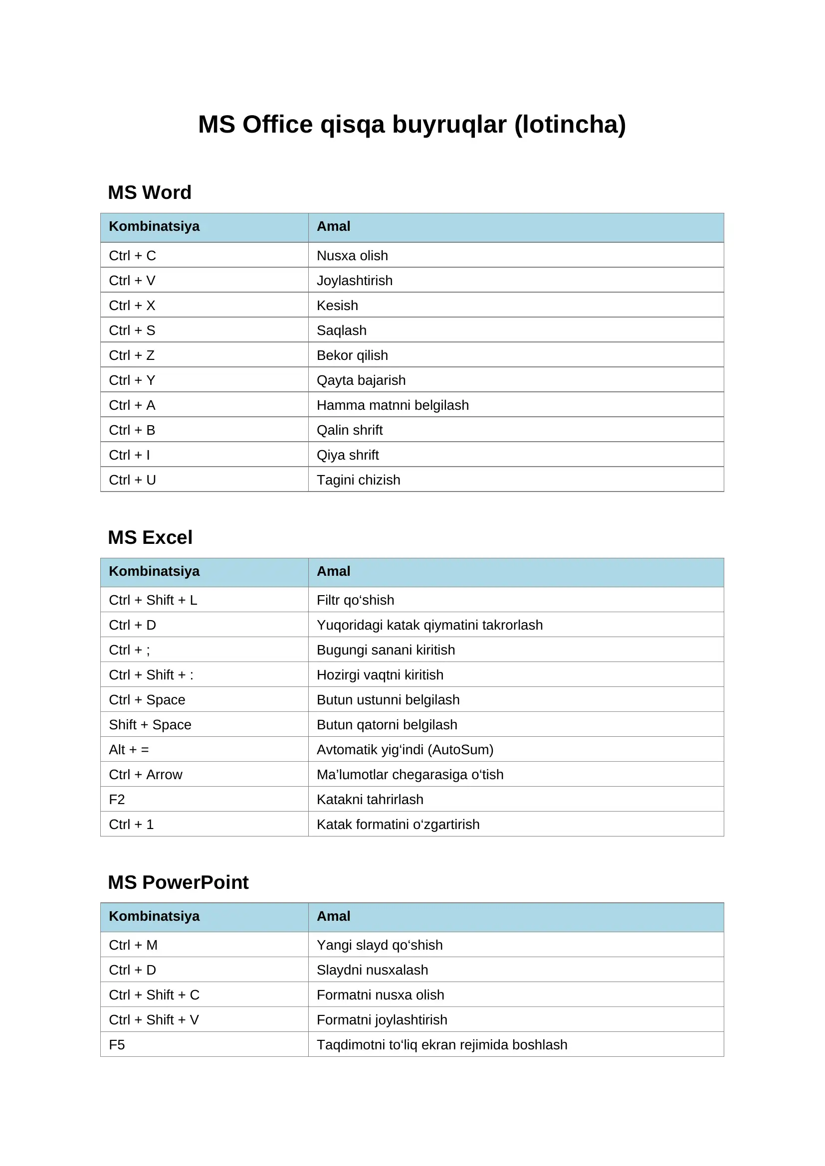 MS Office qisqa buyruqlar (lotincha)