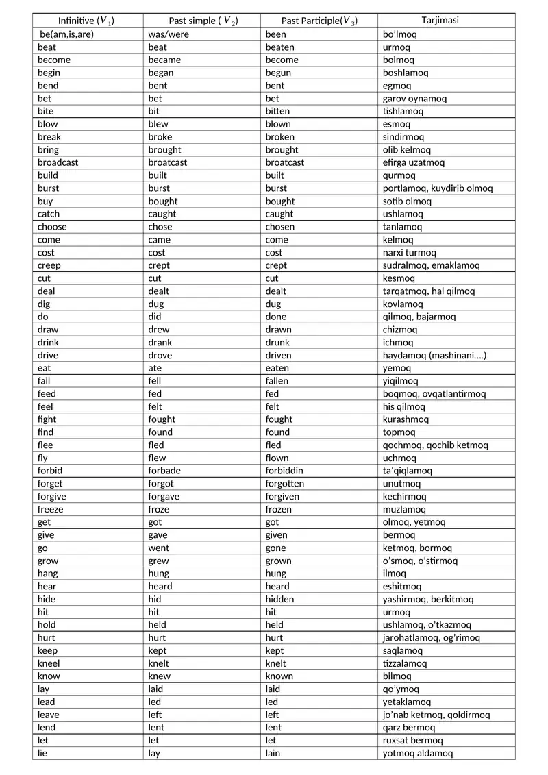 Verb Conjugation Table in Uzbek Language