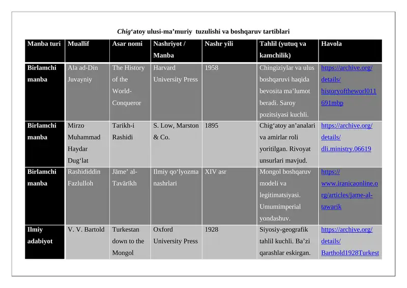 Chig‘atoy ulusi-ma’muriy tuzulishi va boshqaruv tartiblari